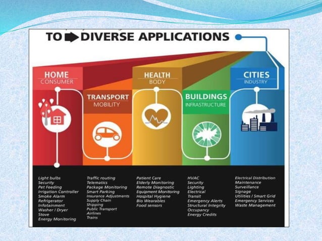 Iot And Cloud Computing Pptx
