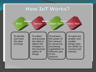 Iot and cloud computing | PPTX