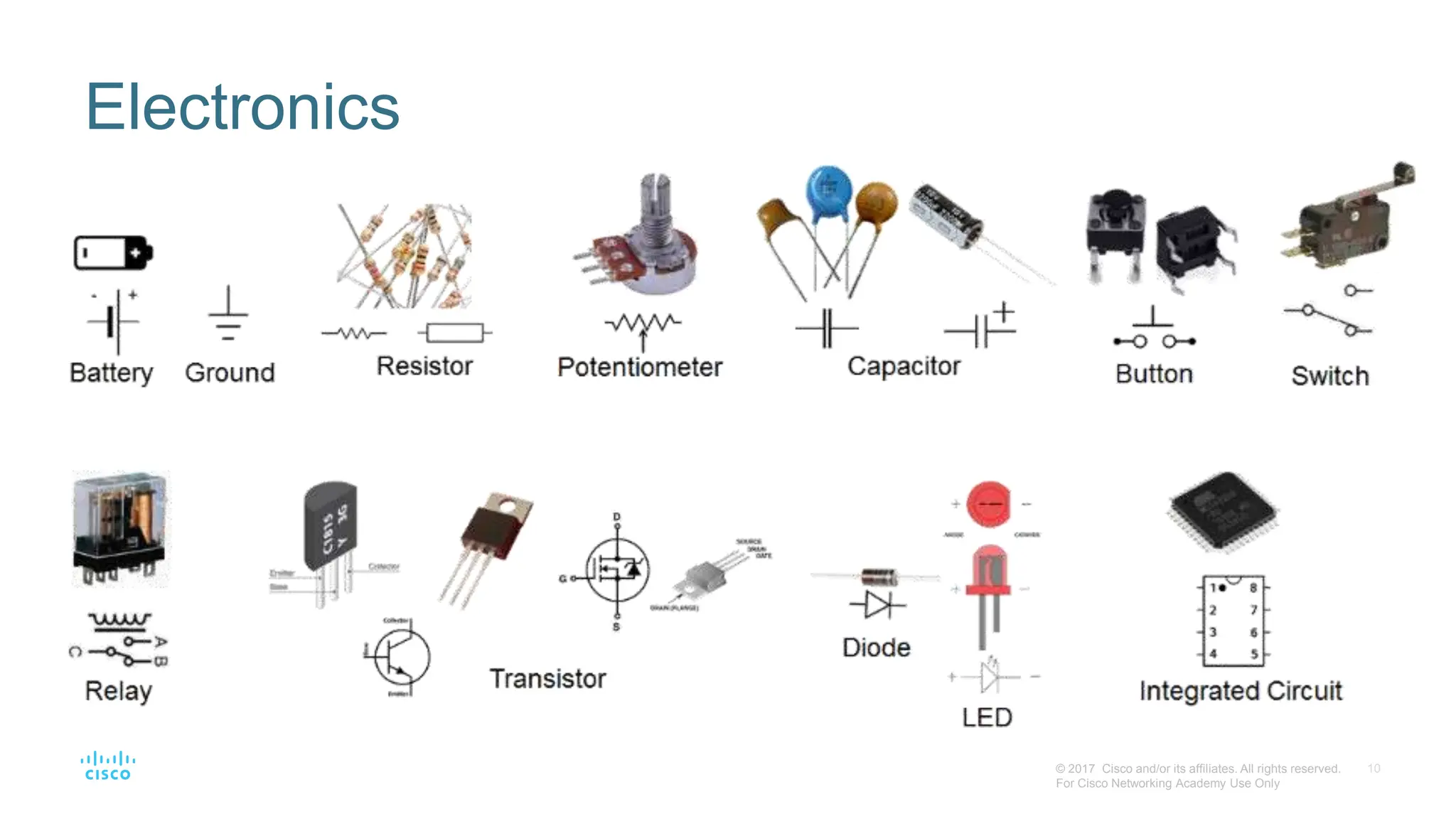 IoT and Digitization with Arduino and Raspberry Pi.pptx