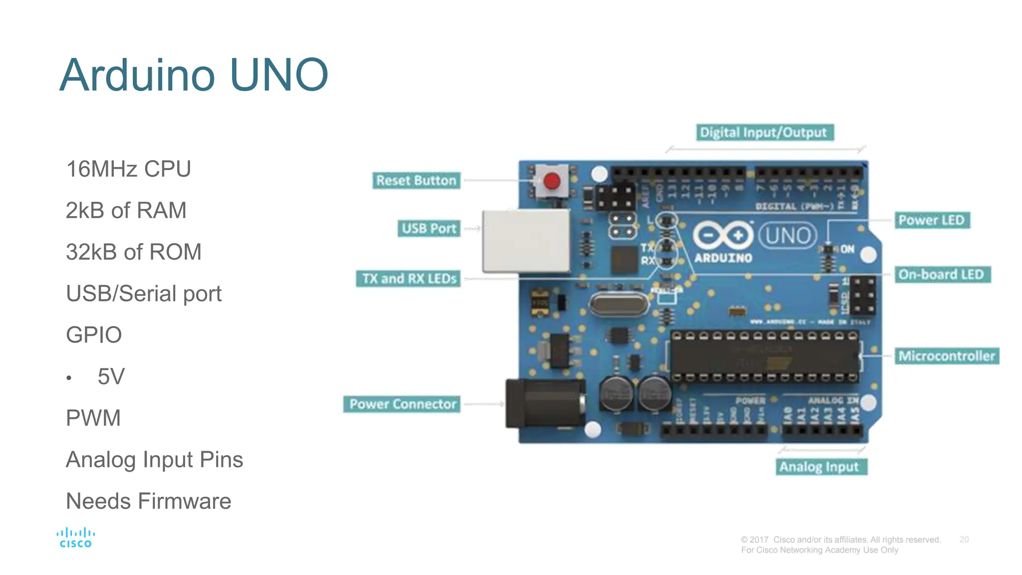 IoT and Digitization with Arduino and Raspberry Pi.pptx