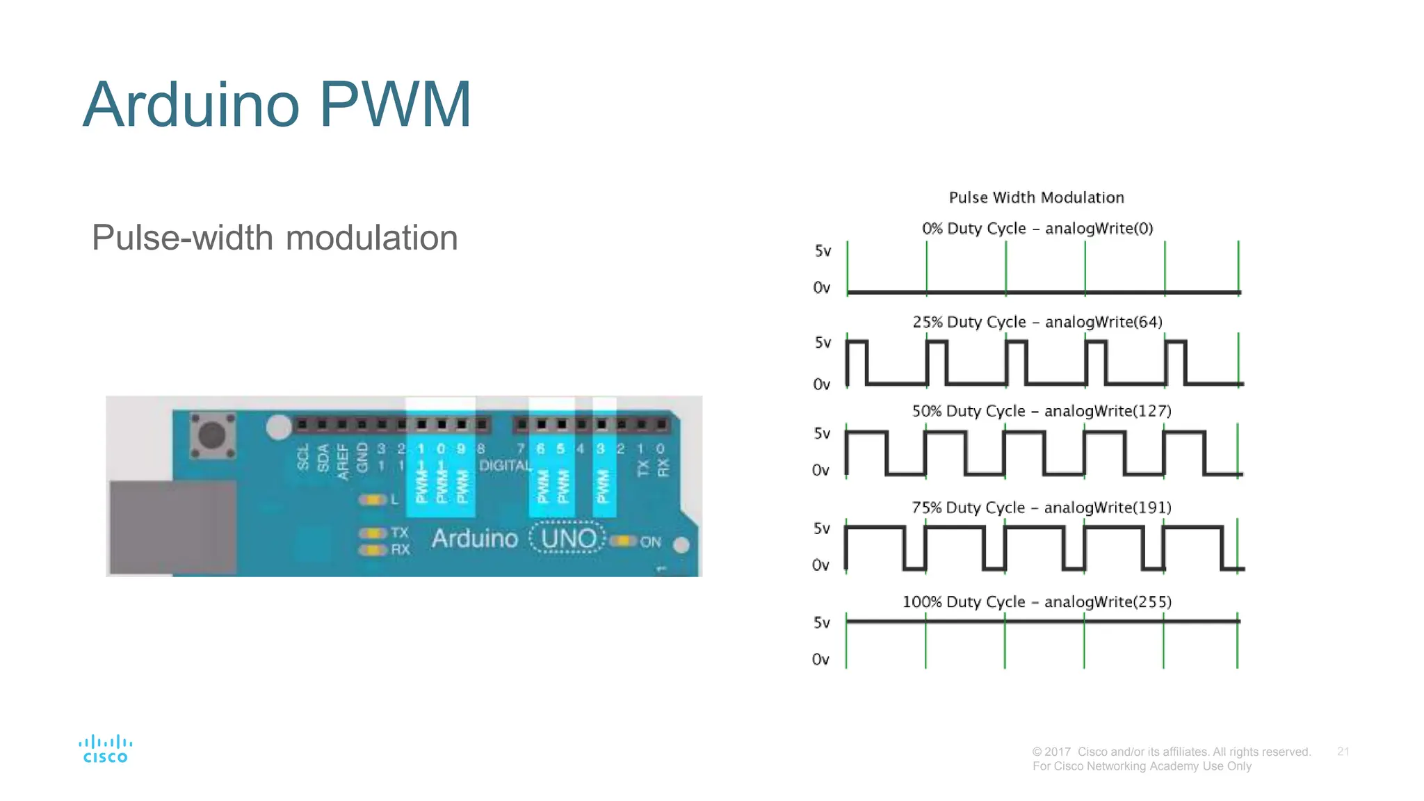 IoT and Digitization with Arduino and Raspberry Pi.pptx