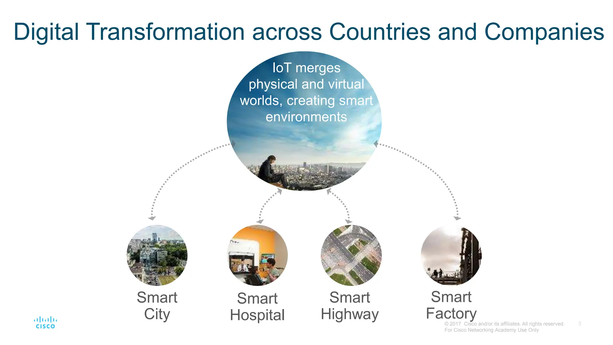 IoT and Digitization with Arduino and Raspberry Pi.pptx