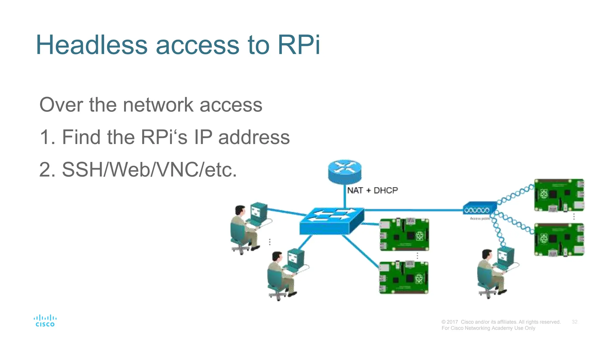 IoT and Digitization with Arduino and Raspberry Pi.pptx