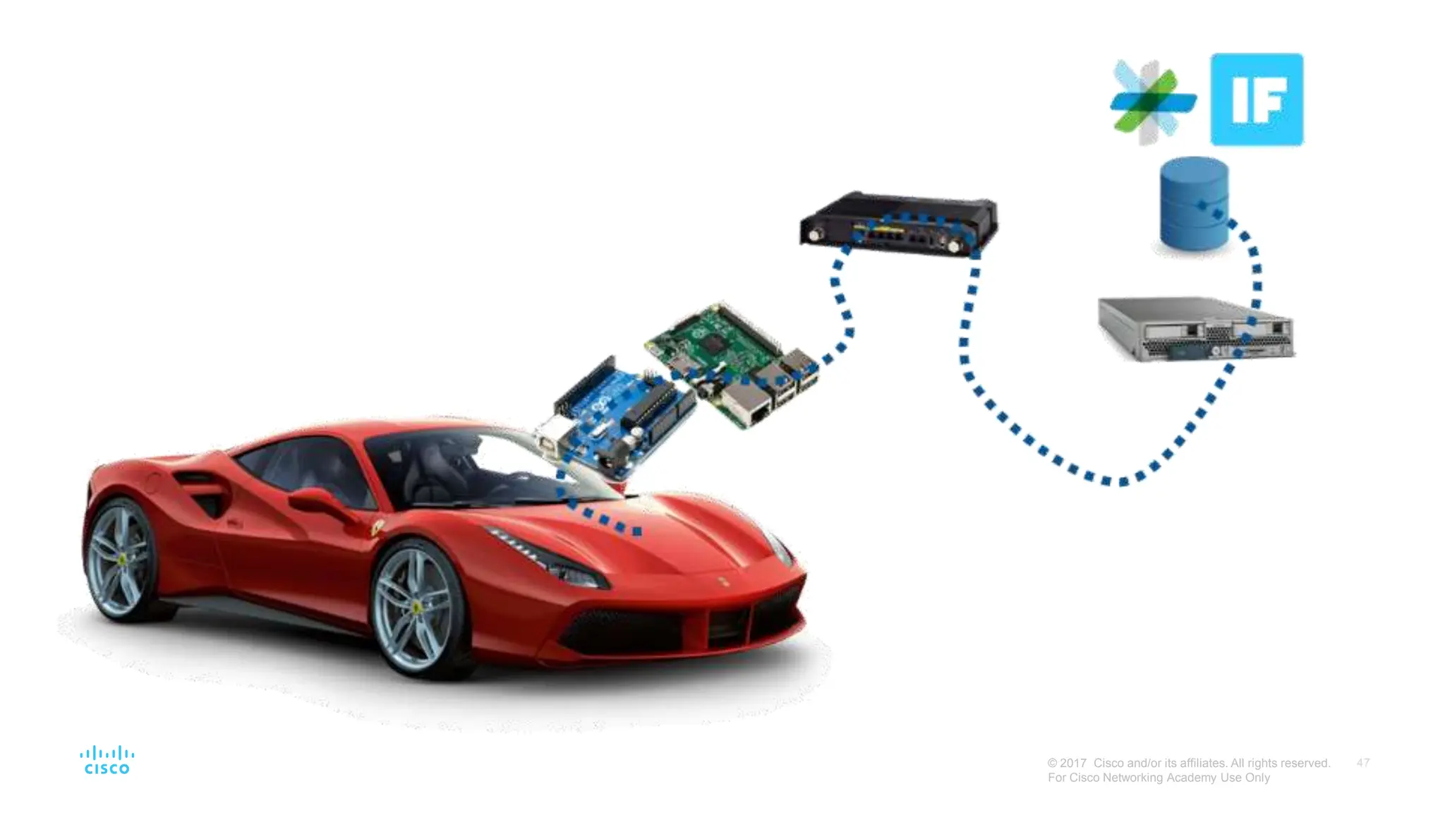 IoT and Digitization with Arduino and Raspberry Pi.pptx