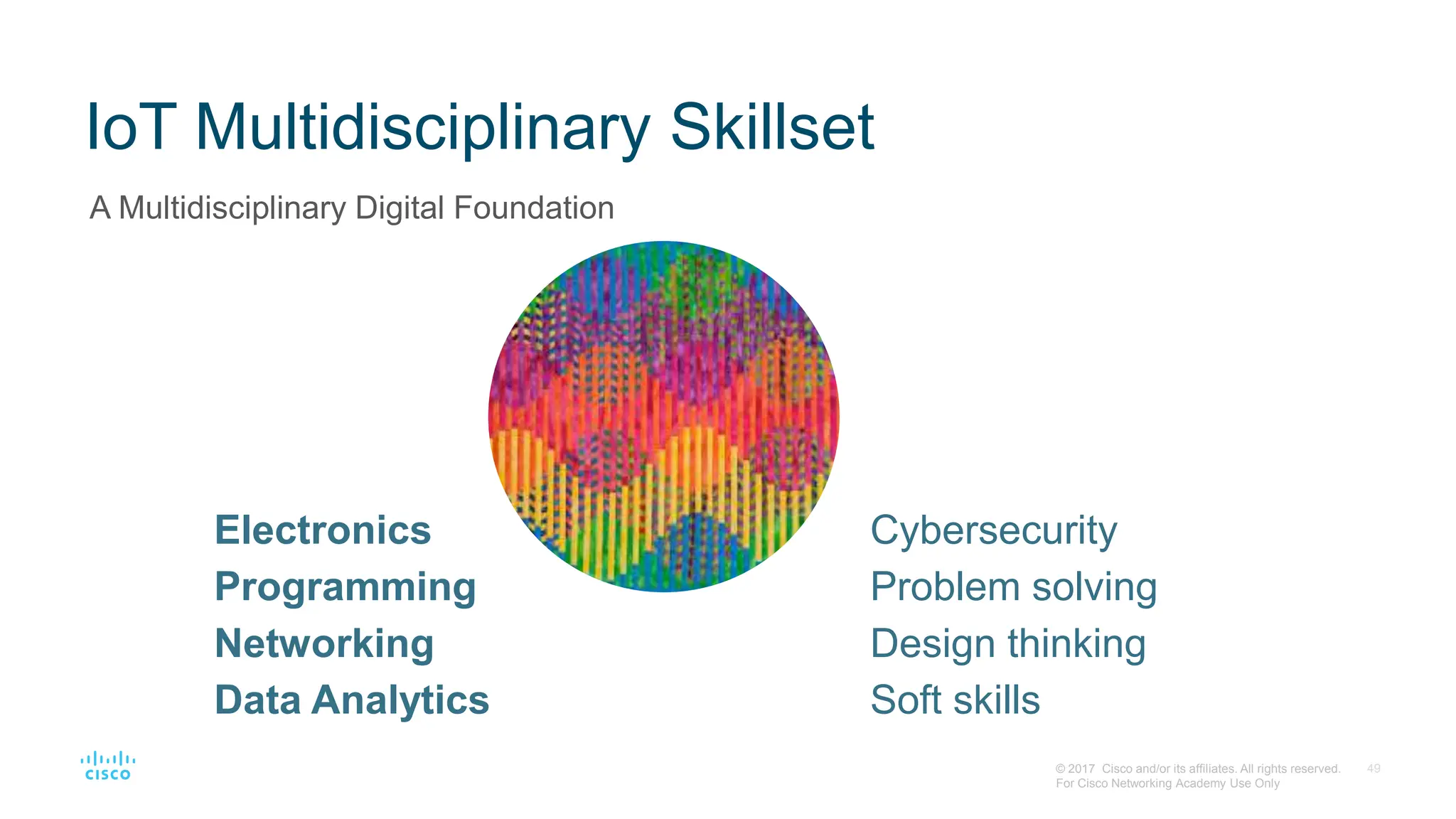 IoT and Digitization with Arduino and Raspberry Pi.pptx