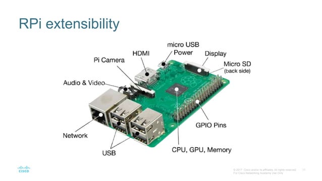 IoT and Digitization with Arduino and Raspberry Pi.pptx