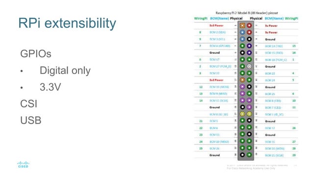 IoT and Digitization with Arduino and Raspberry Pi.pptx