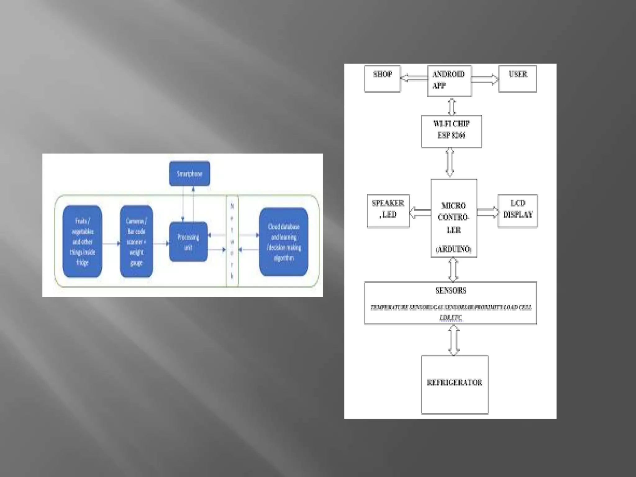 IoT and embedded systems.pptx