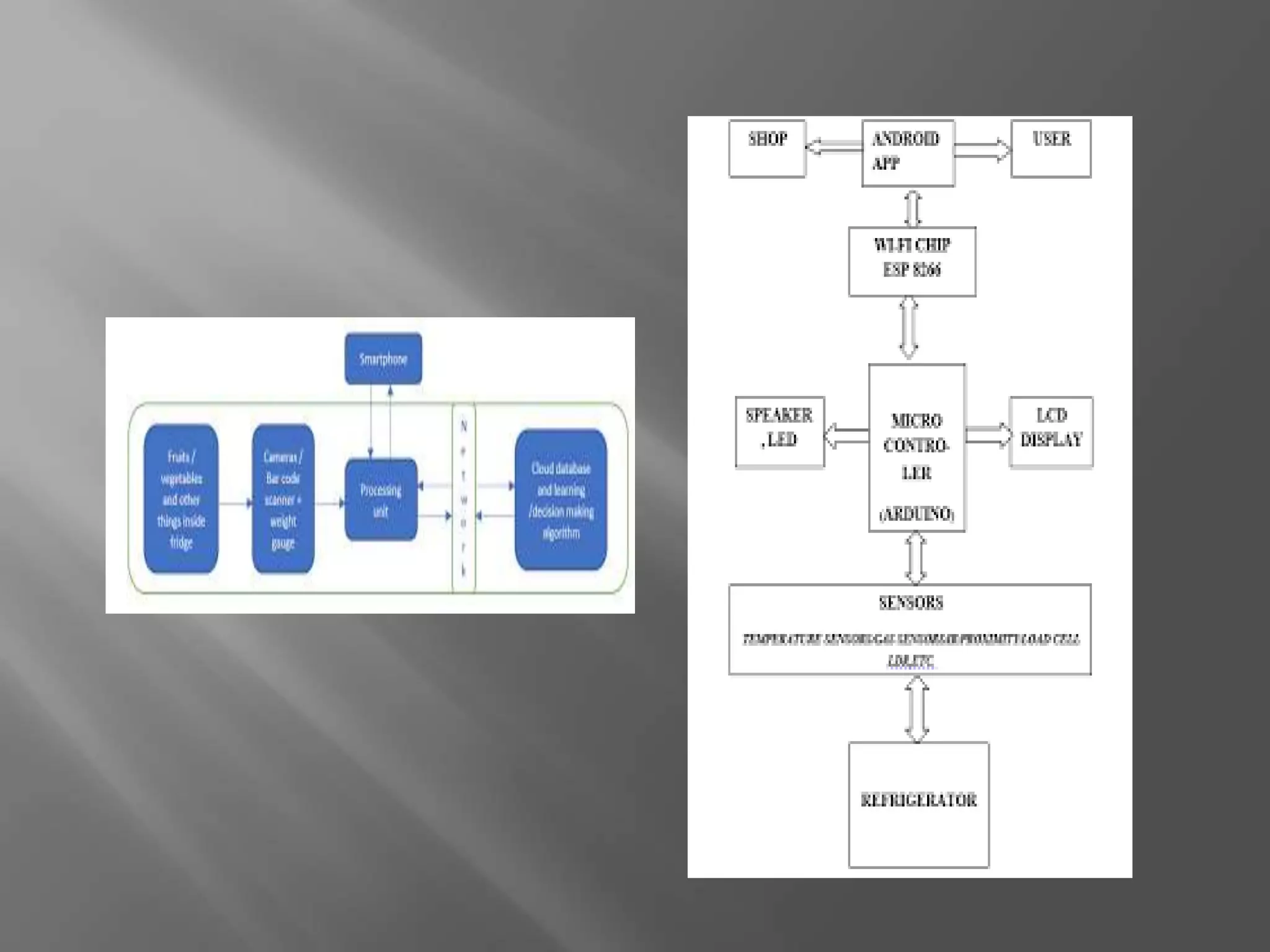 IoT and embedded systems.pptx