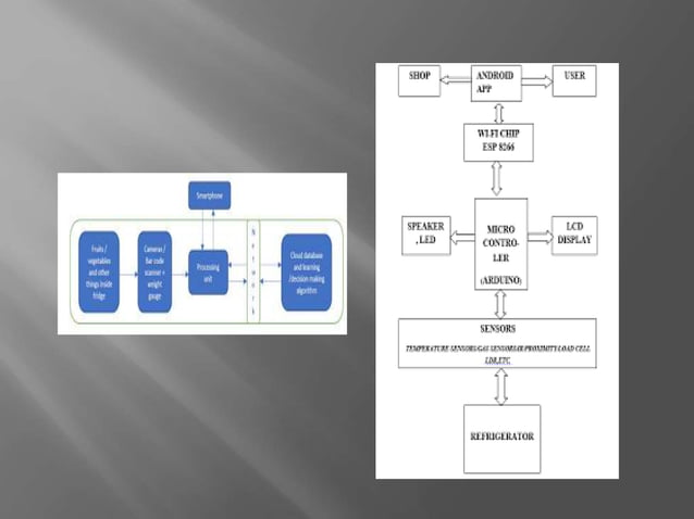 IoT and embedded systems.pptx