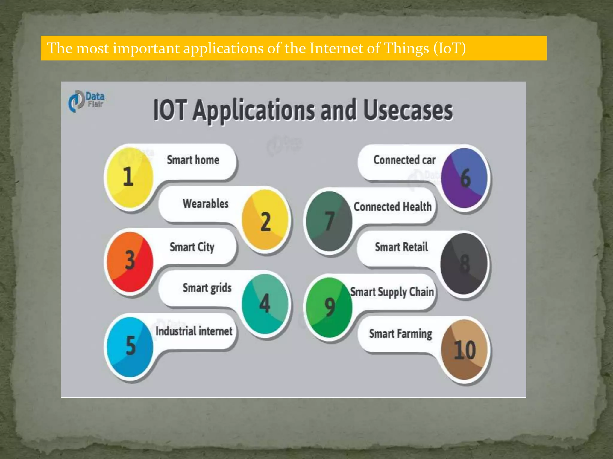 IoT and its application by Akash Singh | PPTX