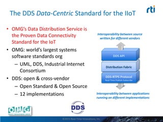 IoT and M2M Safety and Security | PPT