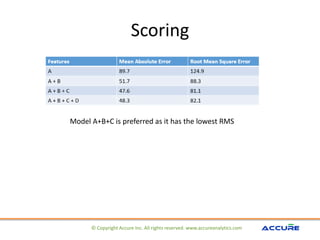 Momentum in Big Data, IoT and Machine Intelligence | PPT