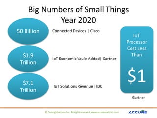 Momentum in Big Data, IoT and Machine Intelligence | PPT