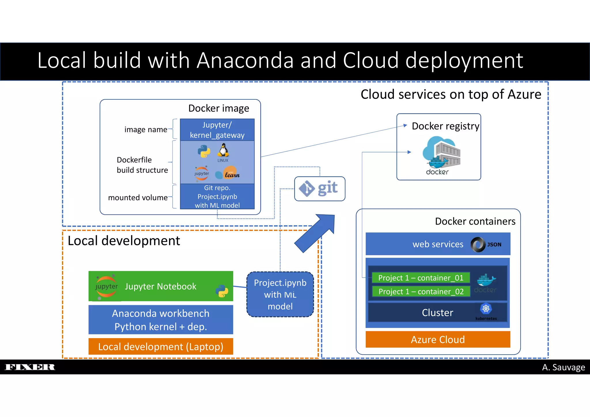Machine Learning in the air | PDF
