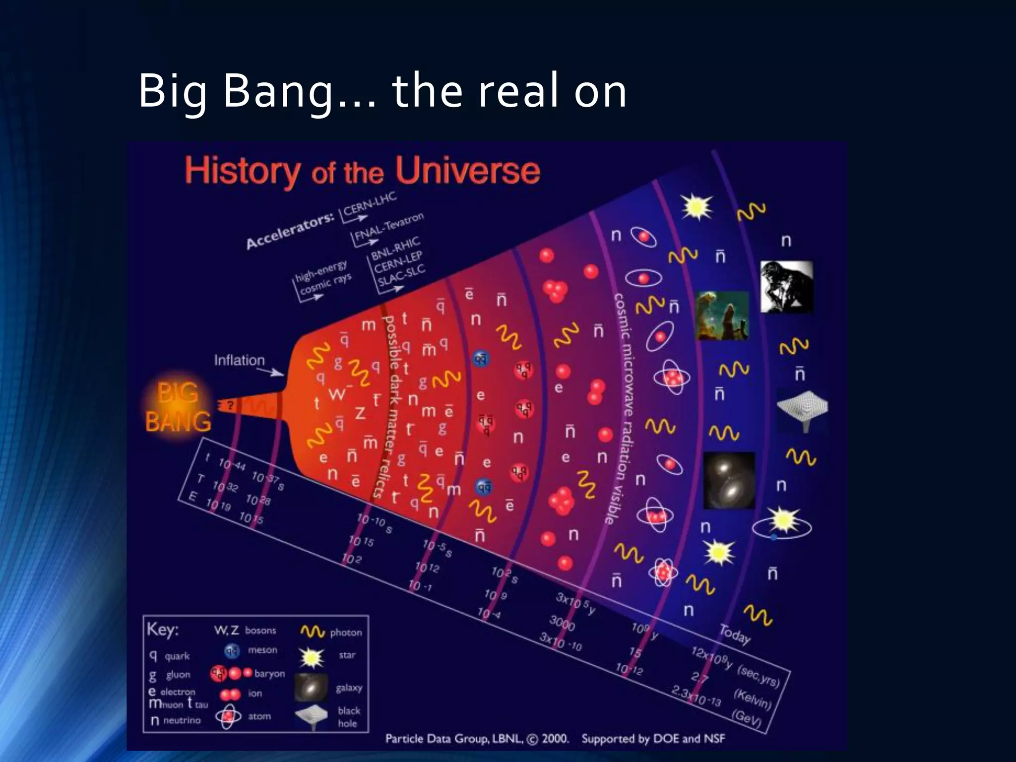 IoT and Physics - from a simple pendulum to cosmic rays | PPT