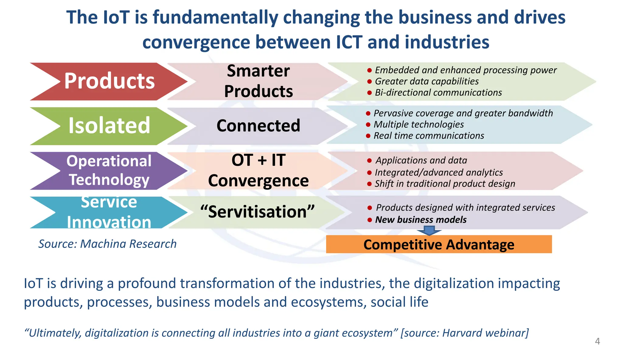 iot and smart cities presentations .pdf