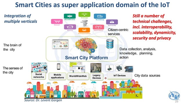 iot and smart cities presentations .pdf