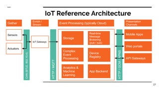 IoT and Smart Manufacturing | PDF