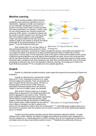 IoT and the pervasive nature of fast data and apache spark | PDF