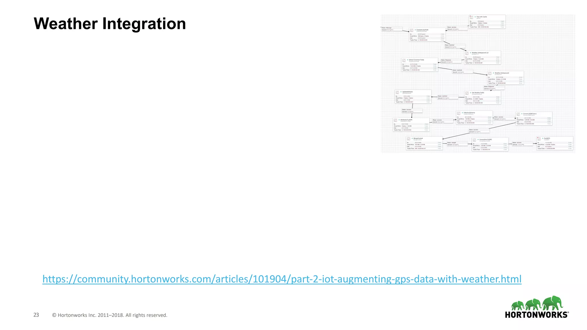 IoT Edge Processing with Apache NiFi and MiniFi and Apache MXNet for IoT NY 2018 | PPT