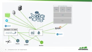 IoT Edge Processing with Apache NiFi and MiniFi and Apache MXNet for IoT NY 2018 | PPT