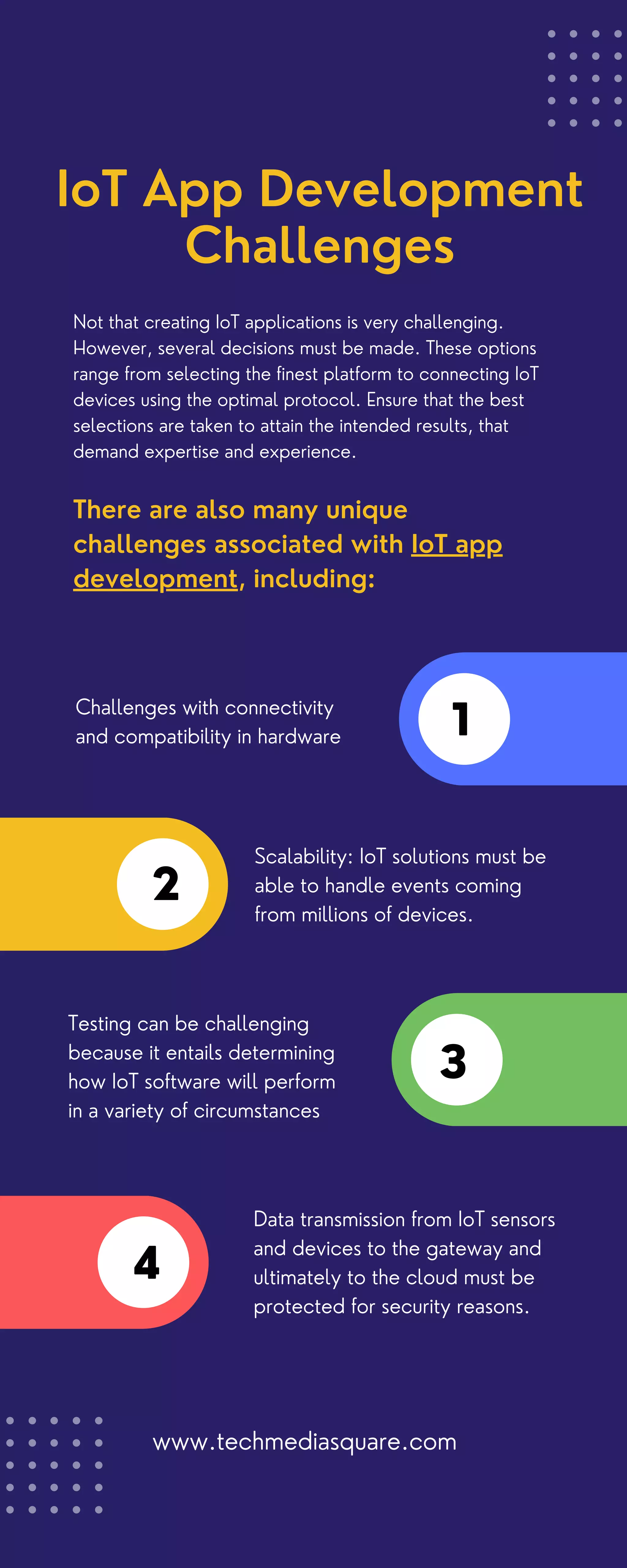 IoT App Development Challenges.pdf IoT App Development Challenges.pdf