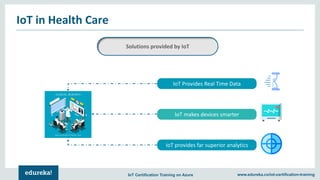 Internet of Things(IoT) Applications | IoT Tutorial for Beginners | IoT Training | Edureka | PDF