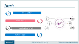 Internet of Things(IoT) Applications | IoT Tutorial for Beginners | IoT ...
