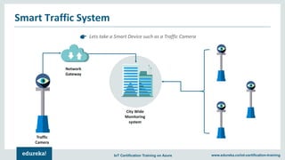 Internet of Things(IoT) Applications | IoT Tutorial for Beginners | IoT ...