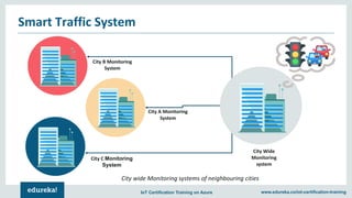 Internet of Things(IoT) Applications | IoT Tutorial for Beginners | IoT Training | Edureka | PDF