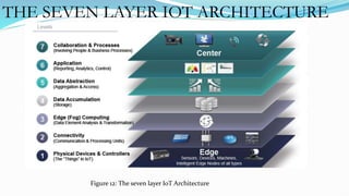 iotarchitecture-190506052723.pdf