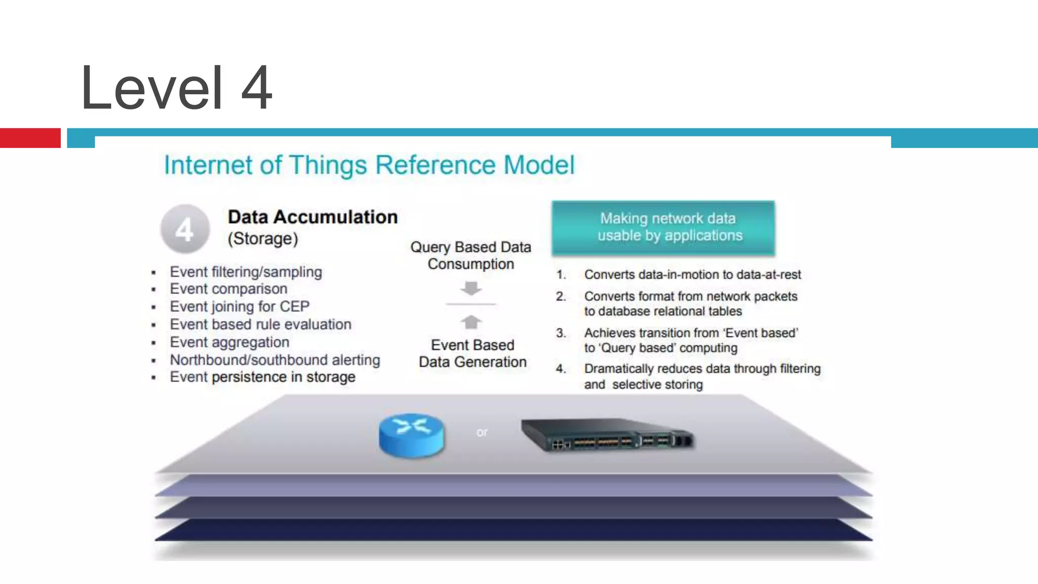 IoT architecture.pptx