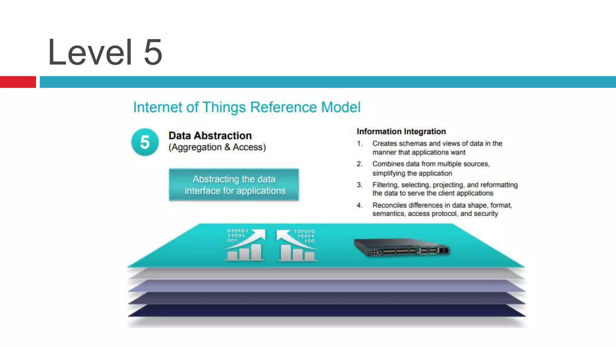 IoT architecture.pptx