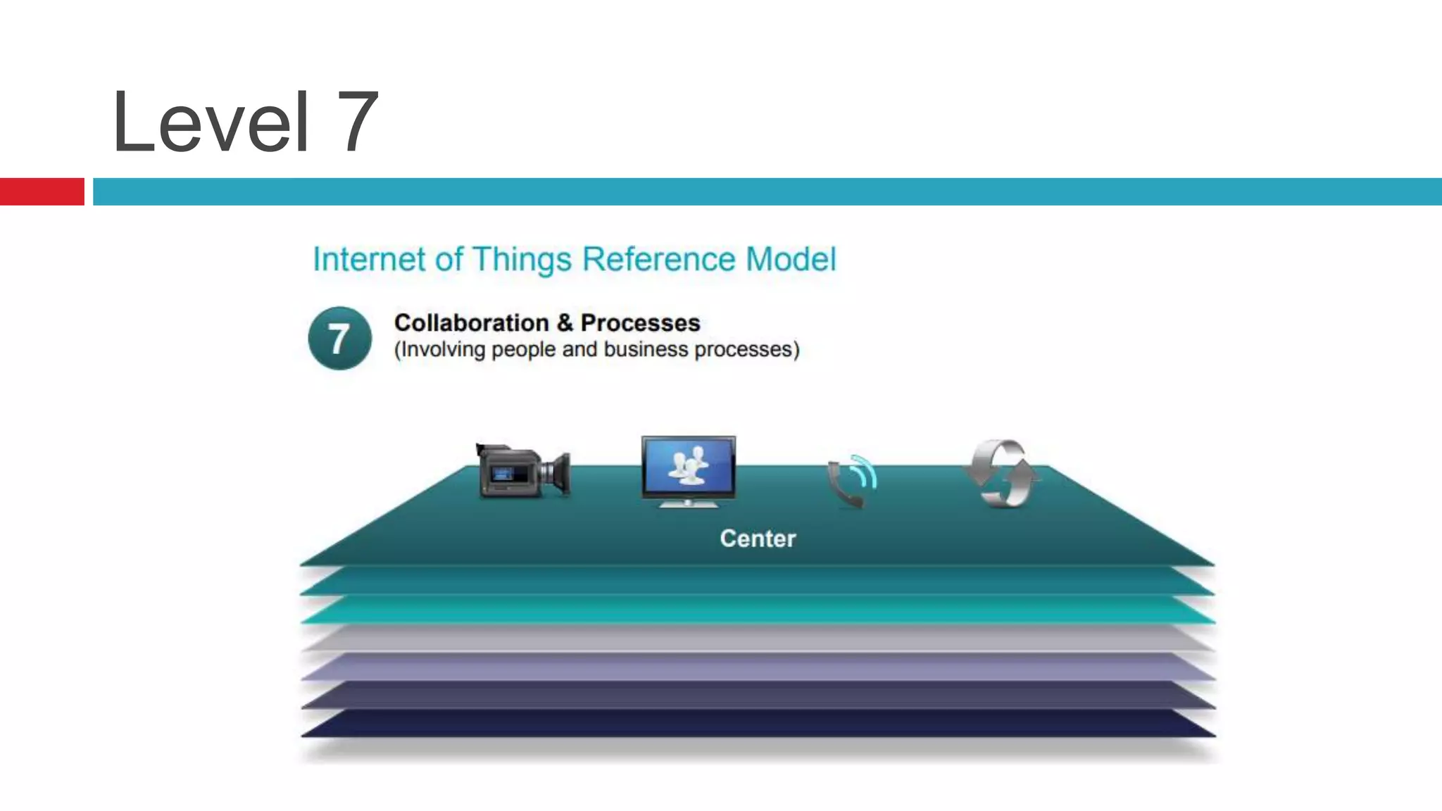 IoT architecture.pptx