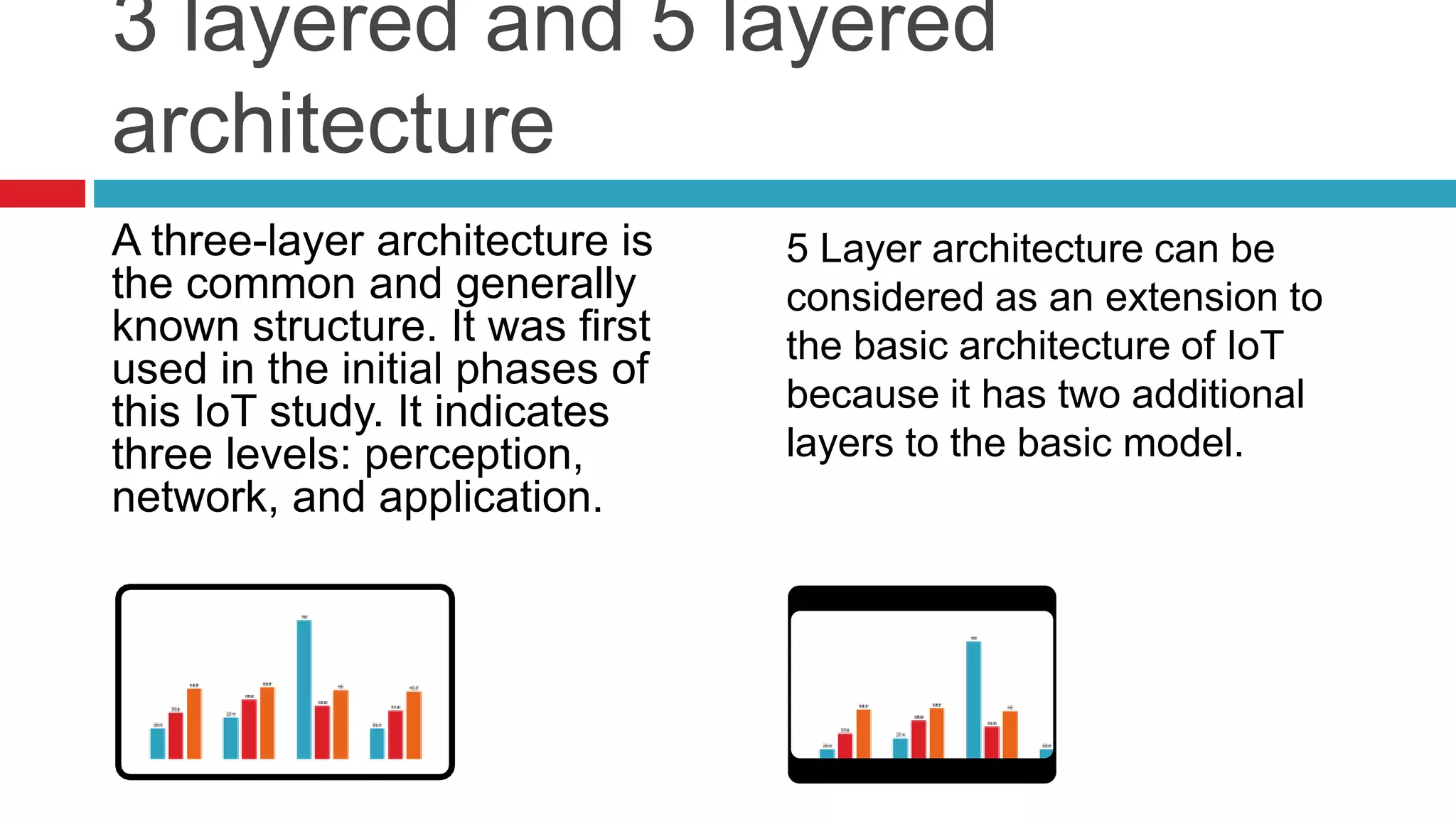 IoT architecture.pptx