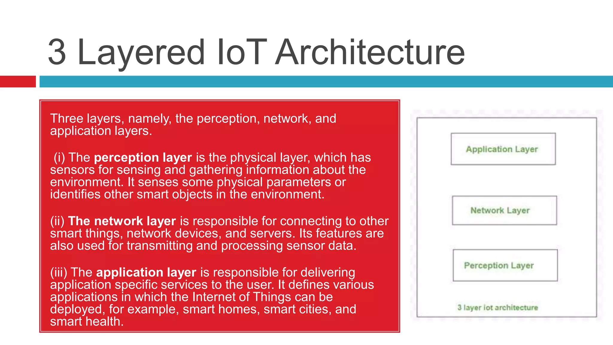 IoT architecture.pptx