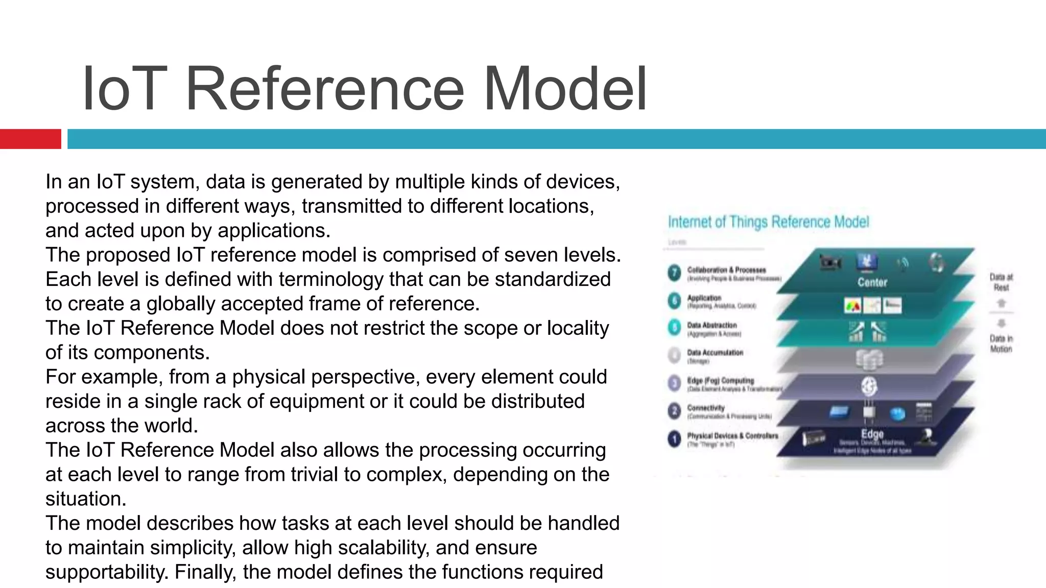 IoT architecture.pptx