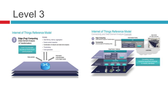 IoT architecture.pptx | Internet of Things | Internet