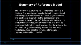 IoT architecture.pptx