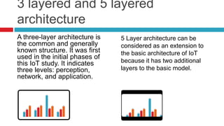 IoT architecture.pptx | Internet of Things | Internet
