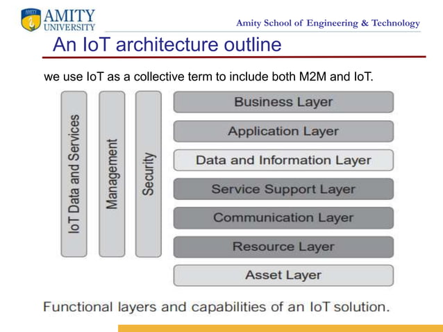 IOT ARCH OVERVIEW.ppt. IoT subject deta | PPT