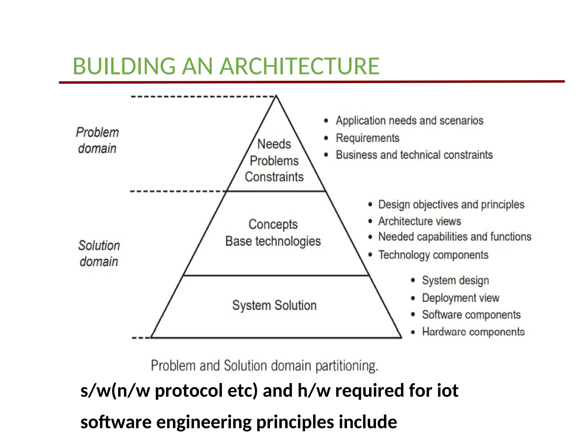 IOT ARCH OVERVIEW.ppt ZXZXX X SDCDFFGHGHGHN | PPT
