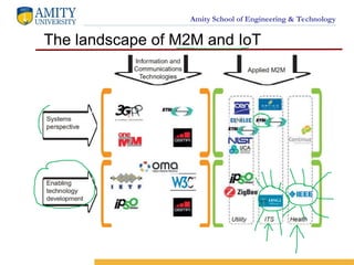 IOT ARCHITECTURAL OVERVIEW1 (ARCH&DESIGN).ppt