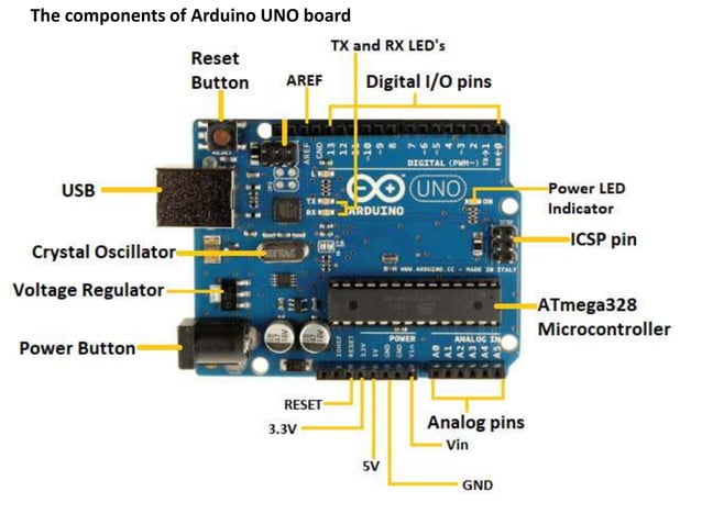 IOT ARDUINO UNO.pptx