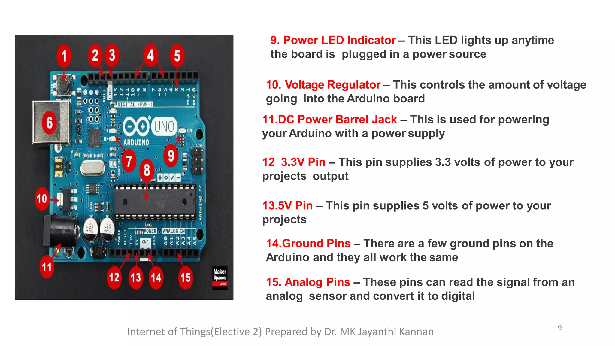 Iot Arduino Uno Raspberrypi With Python Raspberrypi Programming Using Python And Smart City Ppt