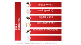 IoT Arduino UNO, RaspberryPi with Python, RaspberryPi Programming using Python and Smart City | PPT