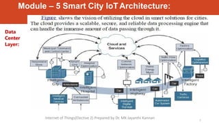 IoT Arduino UNO, RaspberryPi with Python, RaspberryPi Programming using ...