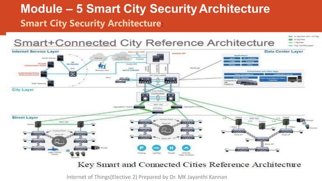 IoT Arduino UNO, RaspberryPi with Python, RaspberryPi Programming using Python and Smart City
