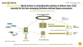 Next-generation Zero Trust Cybersecurity for the Space Age | PPTX | Information and Network ...